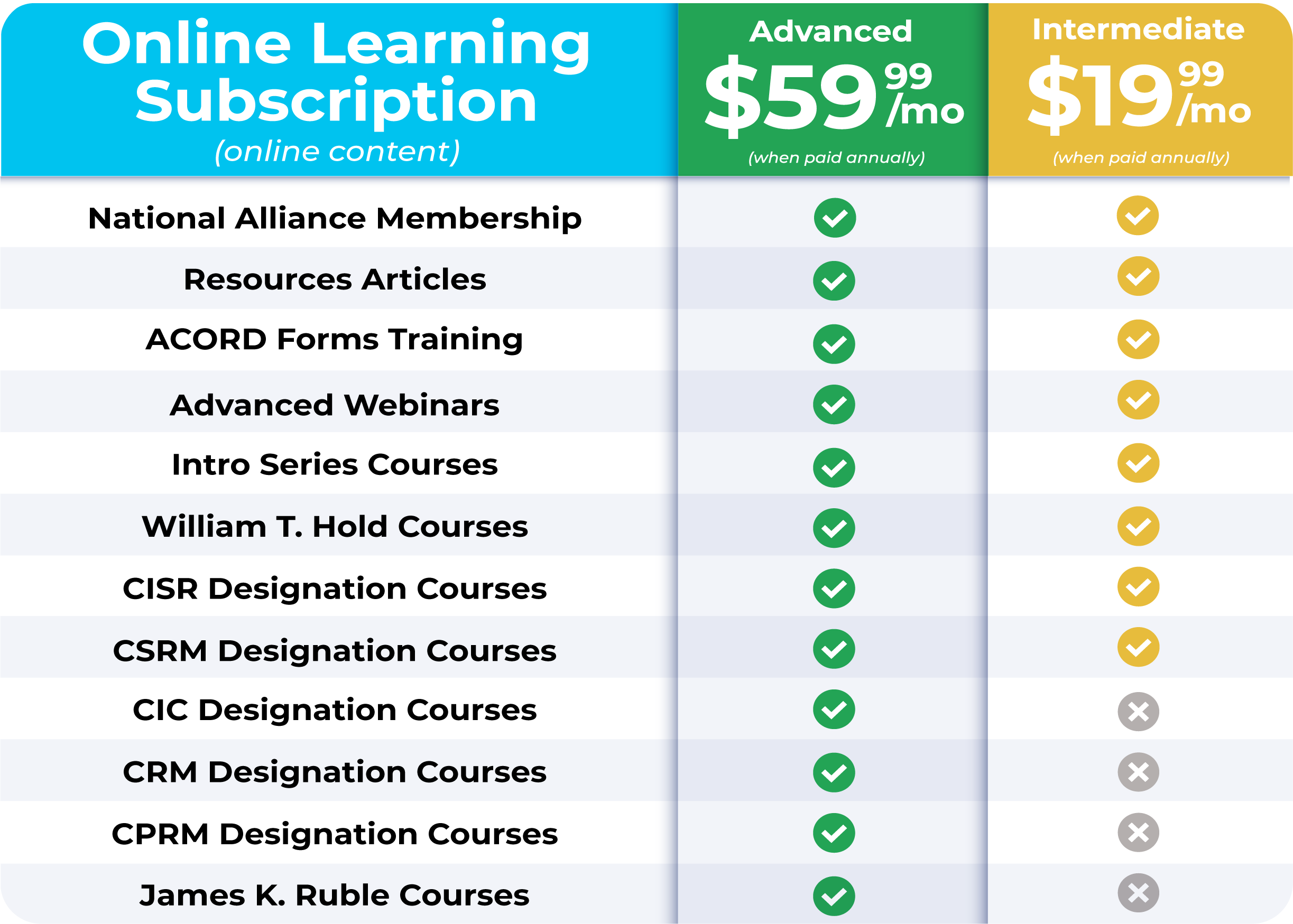 Online Learning Subscription Features - Risk & Insurance Education Alliance