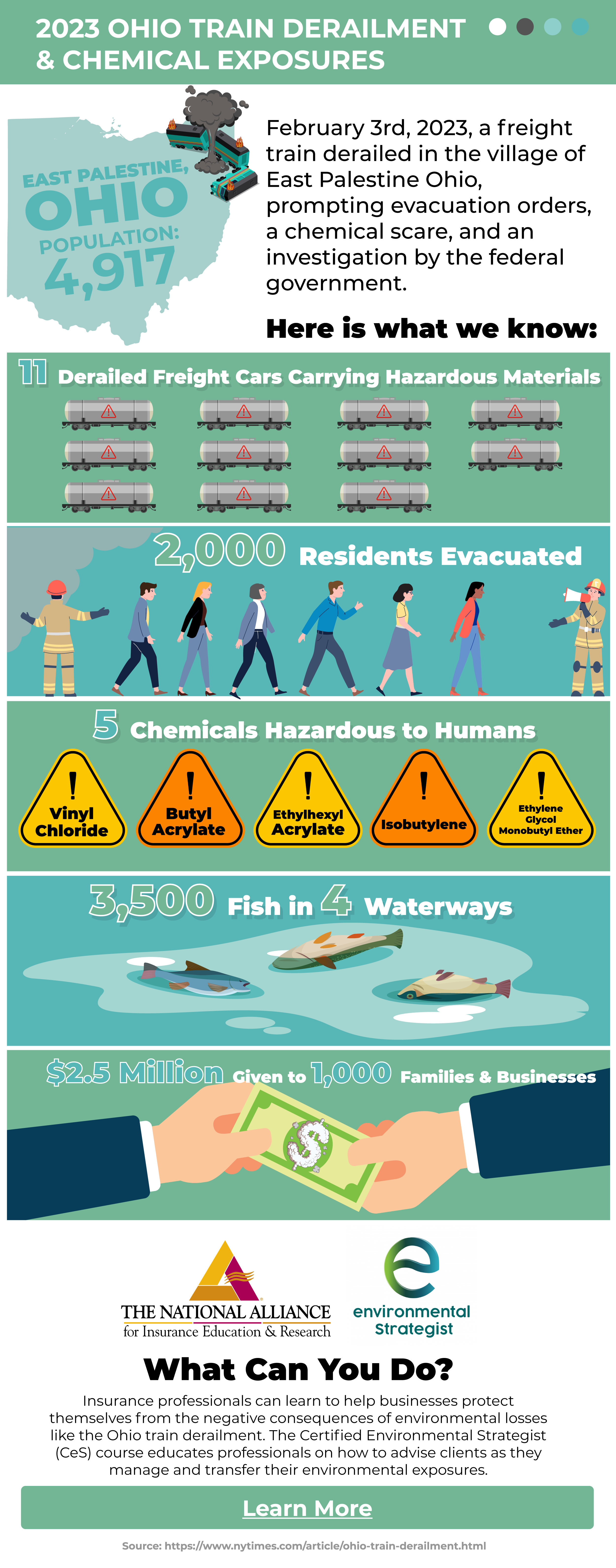 Ohio Derailment Infographic-01 - Risk & Insurance Education Alliance