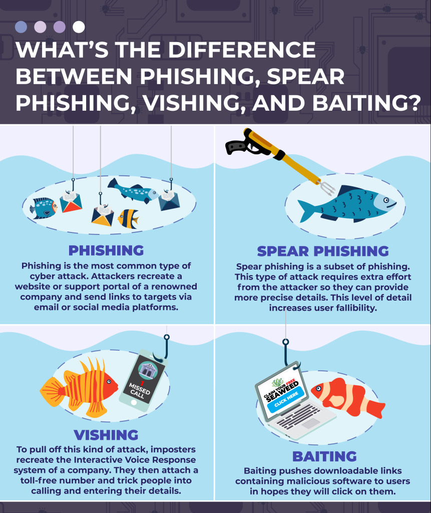 What's the Difference Between Phishing, Spear Phishing, Vishing, and ...