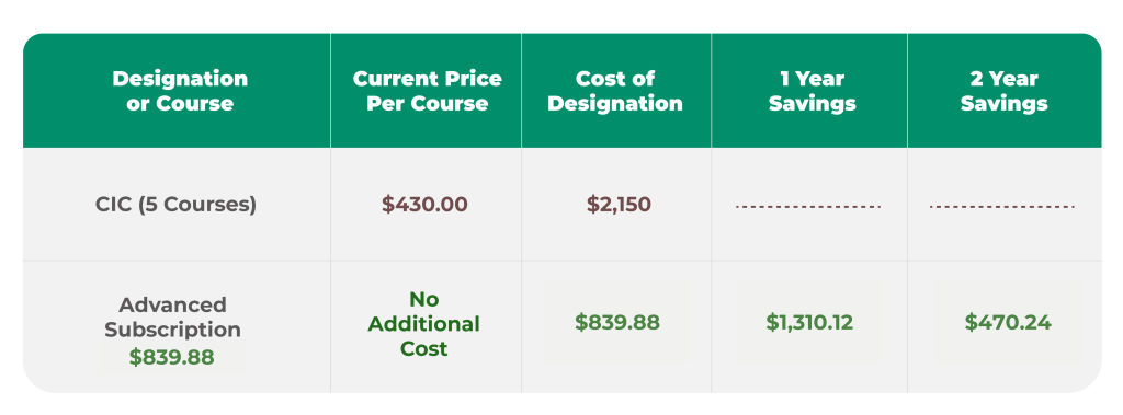 Alliance Subscription Memberships