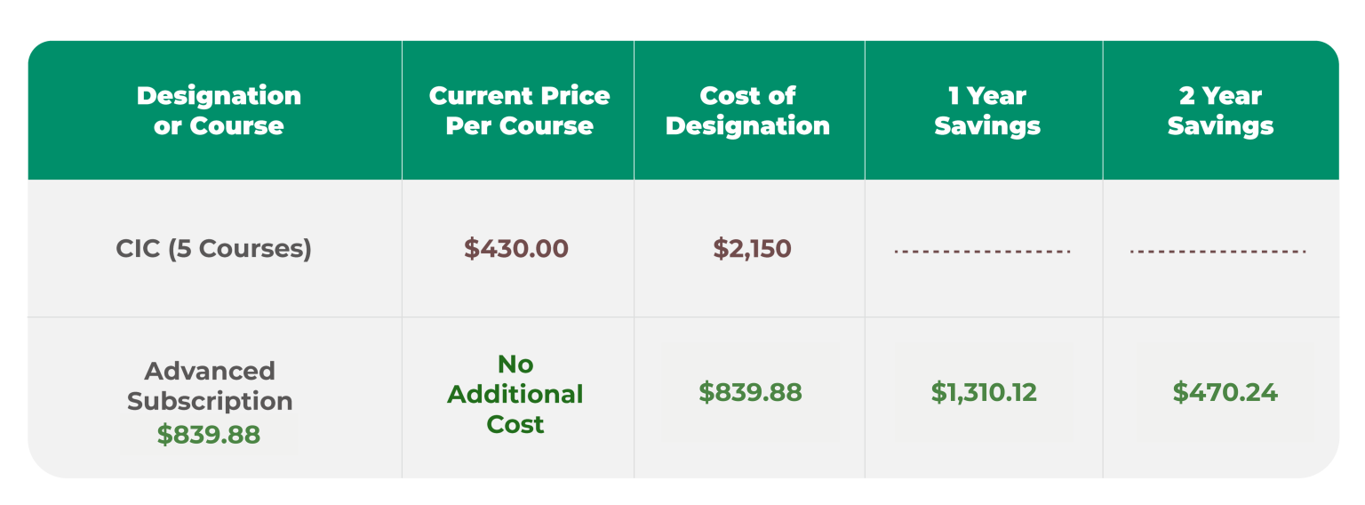 Alliance Subscription Memberships