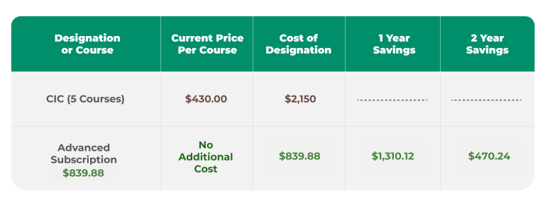 Alliance Subscription Memberships