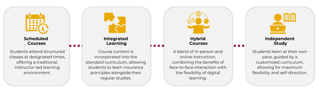 CISR High School: Program Overview