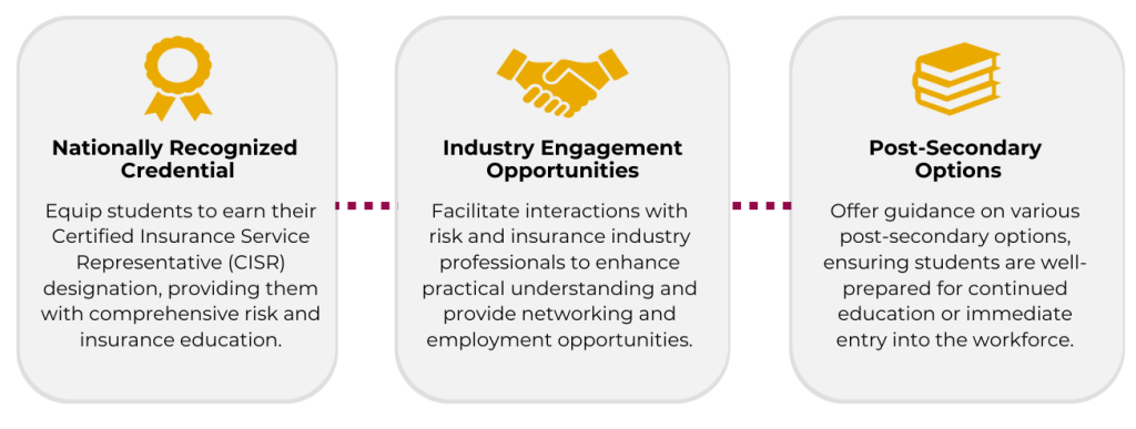 CISR High School: Program Overview