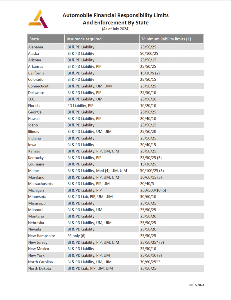 CISR Insuring Personal Auto Exposures Resources