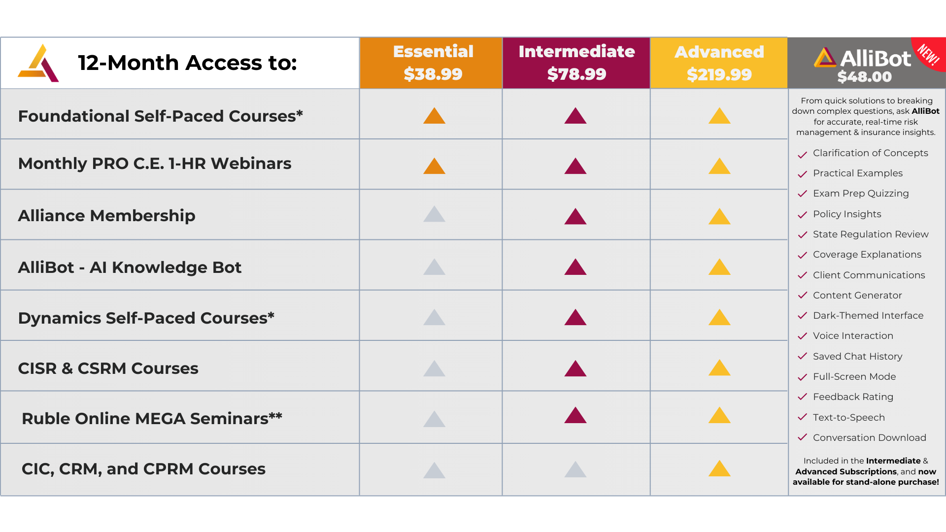Alliance Subscription Memberships