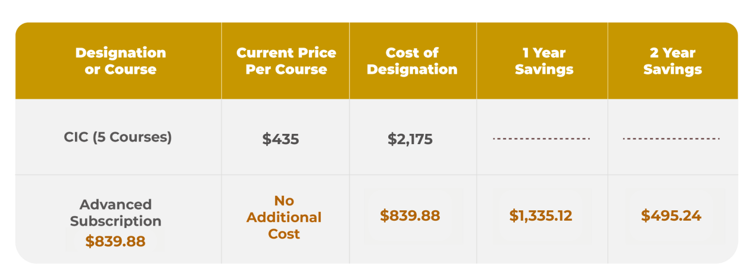 Alliance Subscription Memberships